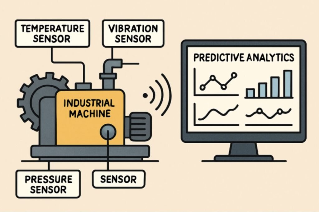 How Predictive Maintenance is Shaping the Future of Industrial ...